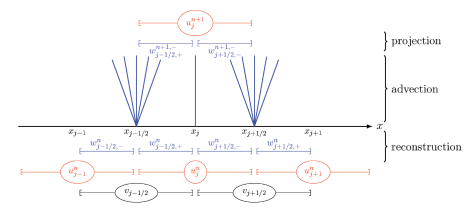 Coupling techniques for nonlinear hyperbolic equations. III. The well ...