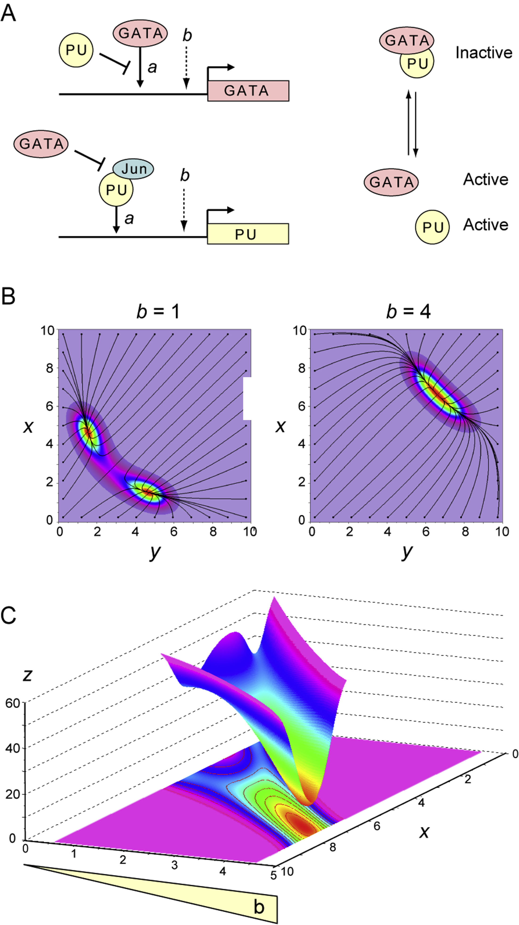 The basal level of gene expression associated with chromatin loosening ...