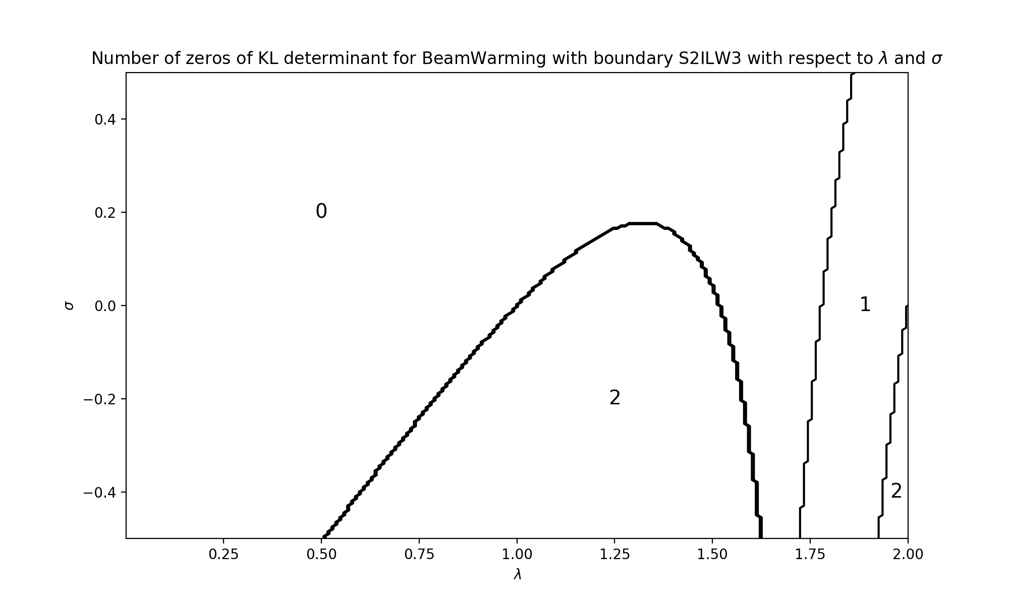 On the stability of totally upwind schemes for the hyperbolic initial boundary value problem ...
