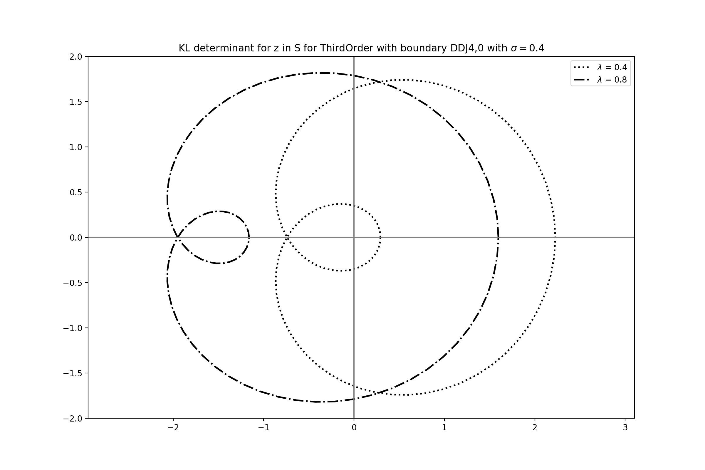 Stability of finite difference schemes for the hyperbolic initial boundary value problem by ...